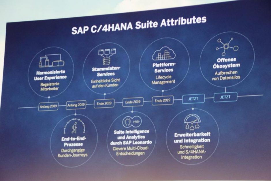 „S/4HANA-Umstieg“ und „Machine Learning“ wichtige Zukunftsthemen für ...