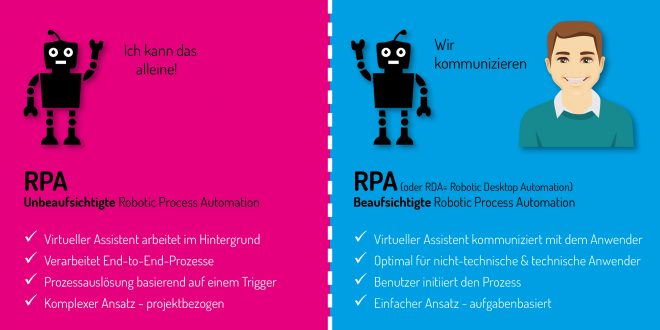 RPA mit SAP: Einsatzmöglichkeiten, Beispiele und Erfahrungen – IT ...